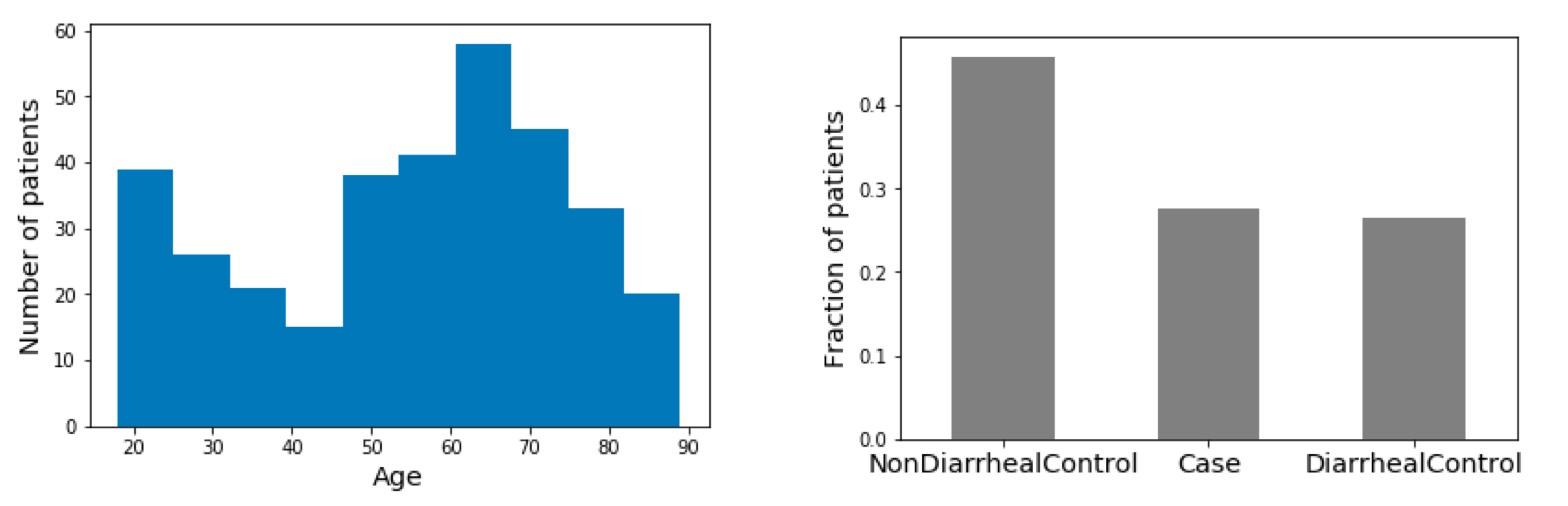 Looking at your data: raw data, data exploration, and visualization